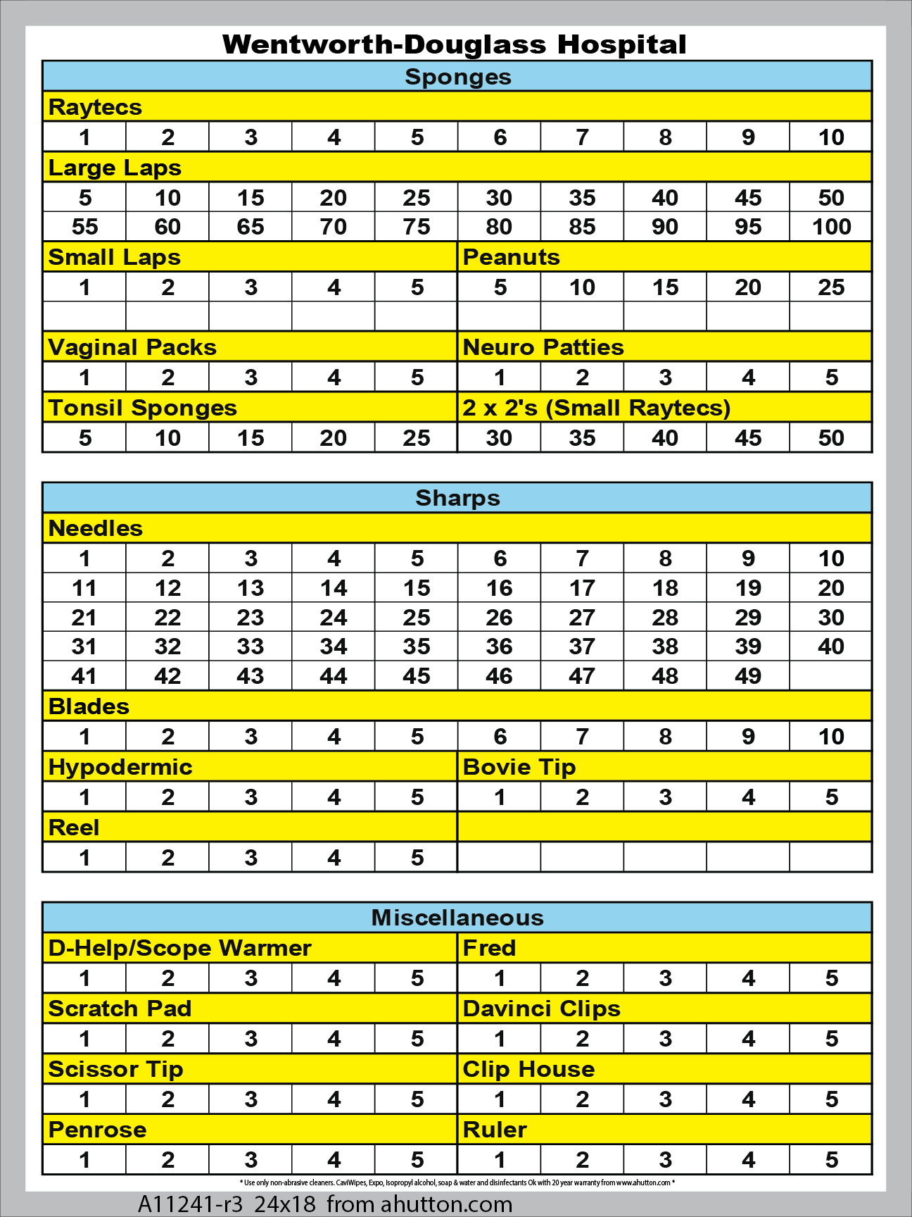 Layouts for Operating Rooms, Counts and Surgery